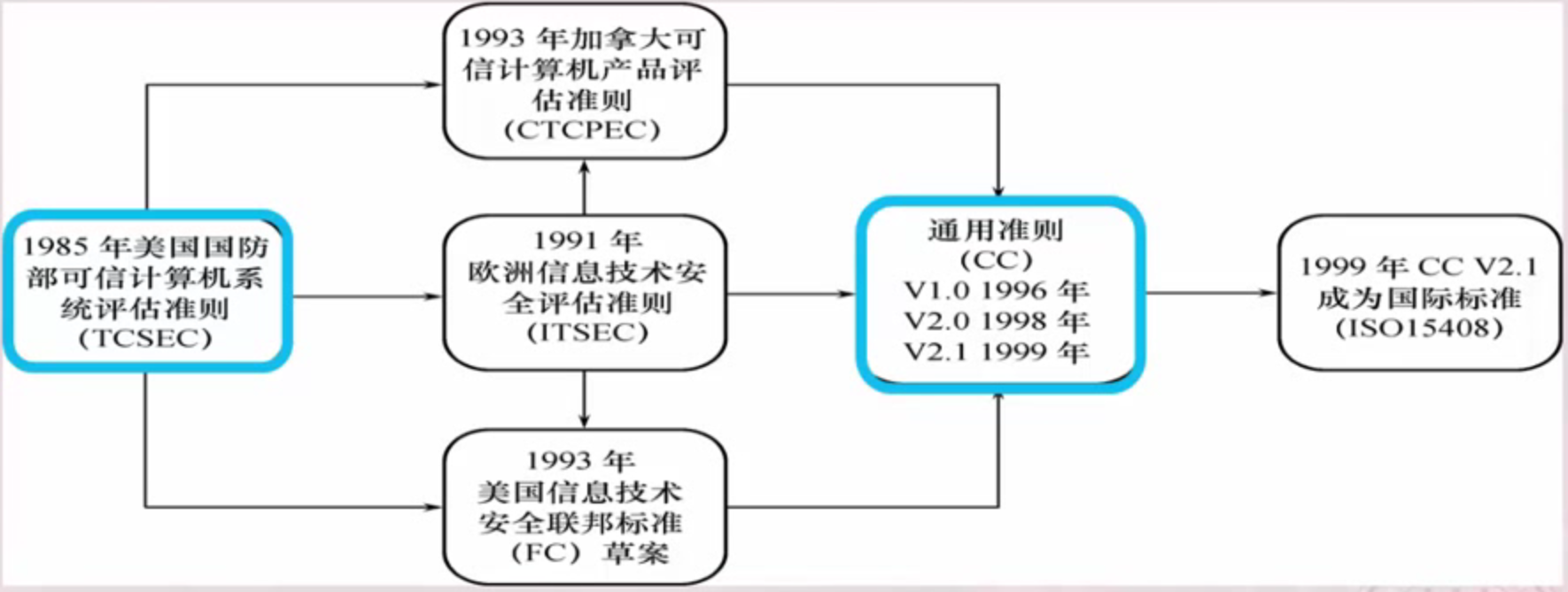 数据库概论（6）：数据库的安全性和完整性_数据库中授予和完整性属于什么管理-CSDN博客