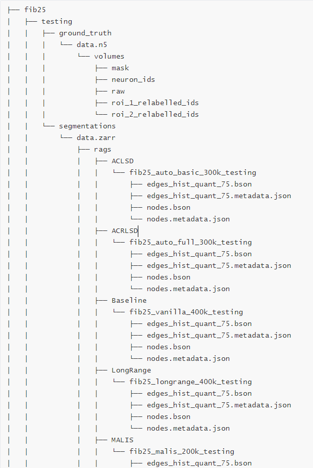 python boto3 amazon S3 Bucket amazon S3 Bucket CSDN python-boto3-amazon-s3-bucket-amazon-s3-bucket-csdn