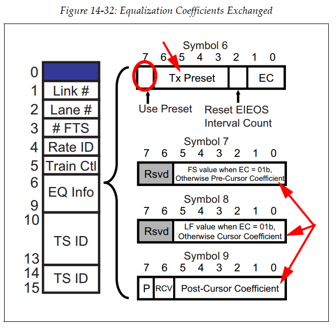 PCI Express学习篇---物理层LTSSM(三) Recovery.Equalization详解-CSDN博客