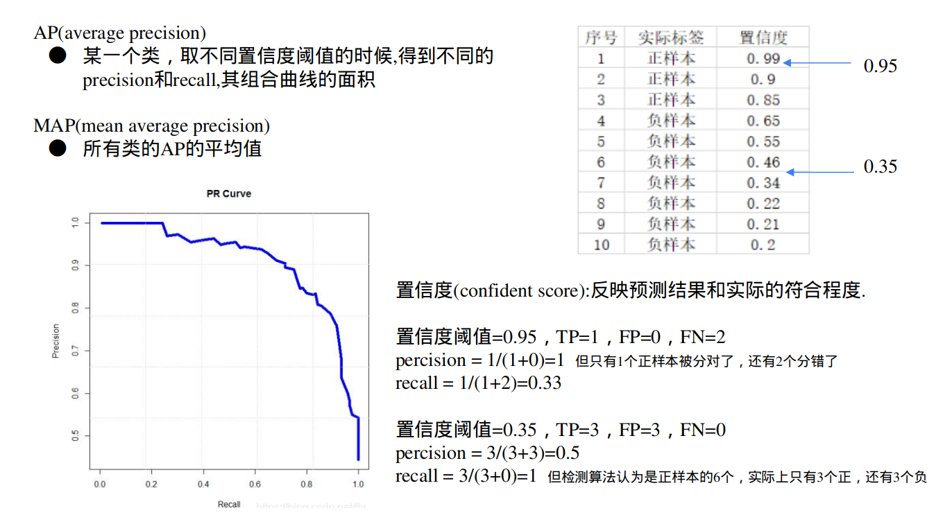 记录：复现Pytorch搭建YoloV4Tiny目标检测平台_cspdarknet53-tiny-CSDN博客