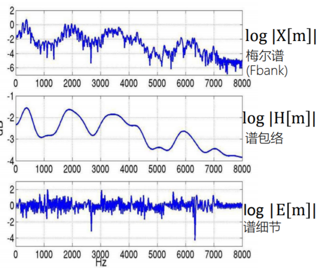 语音信号特征处理--Fbank\MFCC_fbank预处理-CSDN博客