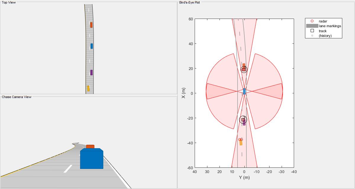 MATLAB案例学习-基于雷达和摄像头的传感器融合_matlab中探测器拍摄与成像一体化-CSDN博客