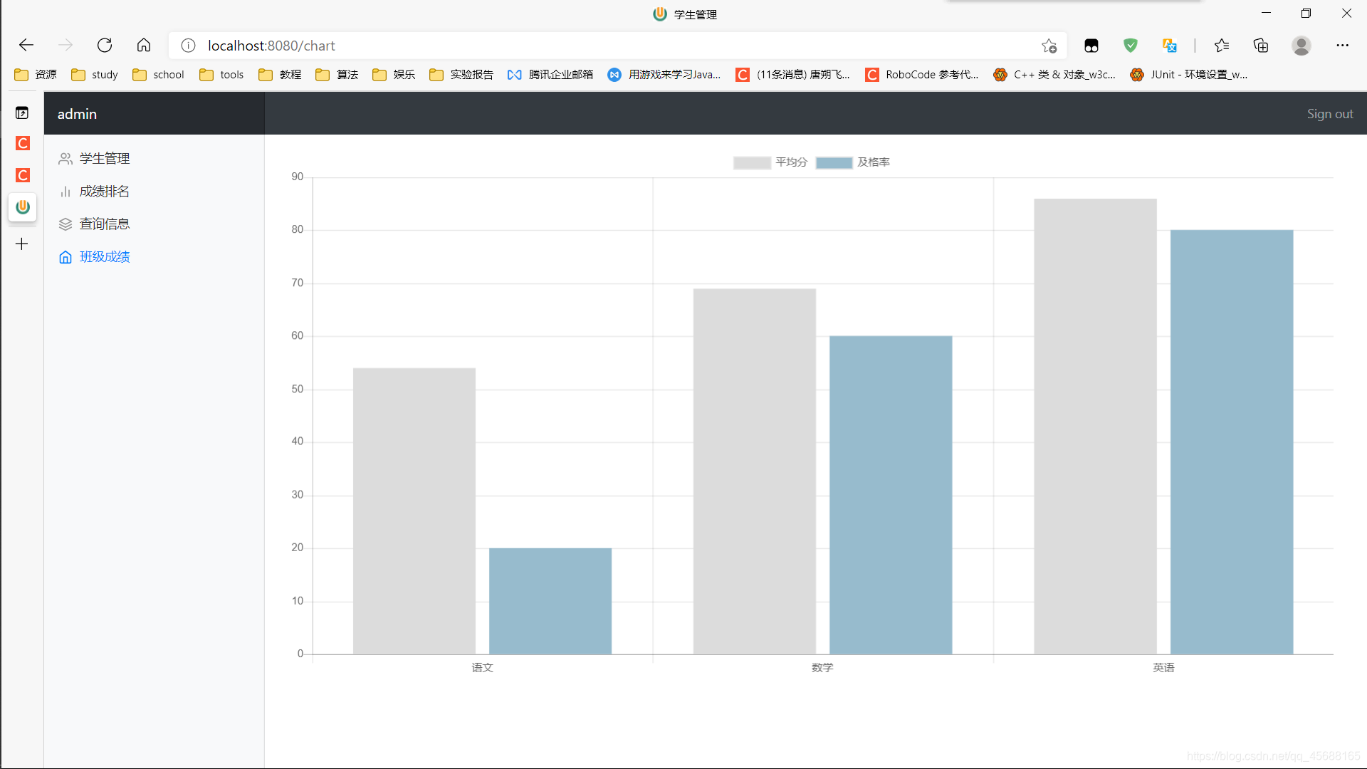 基于spring Boot实现的学生信息管理系统基于springboot的学生信息管理系统 Csdn博客
