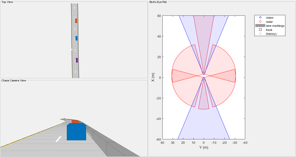 MATLAB案例学习-基于雷达和摄像头的传感器融合_matlab中探测器拍摄与成像一体化-CSDN博客