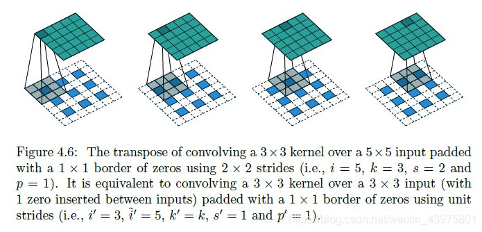 nn.ConvTransposed2d()-转置卷积过程详解_nn.convtranspose2d-CSDN博客