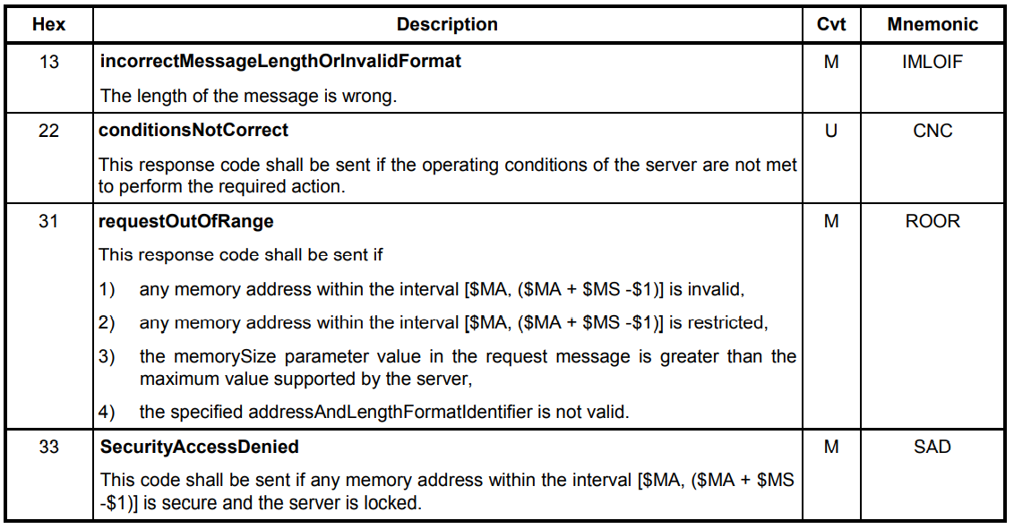 跟我学UDS(ISO14229) ———— 0x23(ReadMemoryByAddress)_uds 23服务-CSDN博客