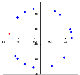 [4G&5G专题-114]：部署 - LTE PRACH前导码格式、ZC序列的生成规则与规划_4g ncs-CSDN博客