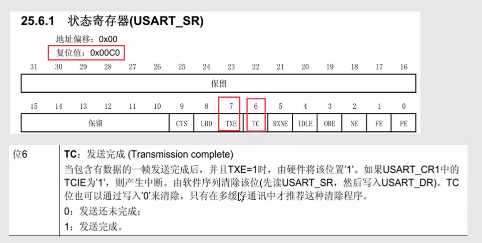 STM32 串口TXE和TC标志位的理解_读取txe标志后再读取tc标志-CSDN博客
