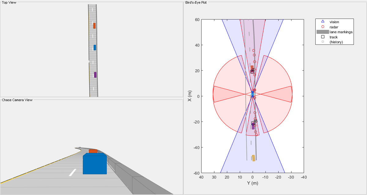 MATLAB案例学习-基于雷达和摄像头的传感器融合_matlab中探测器拍摄与成像一体化-CSDN博客