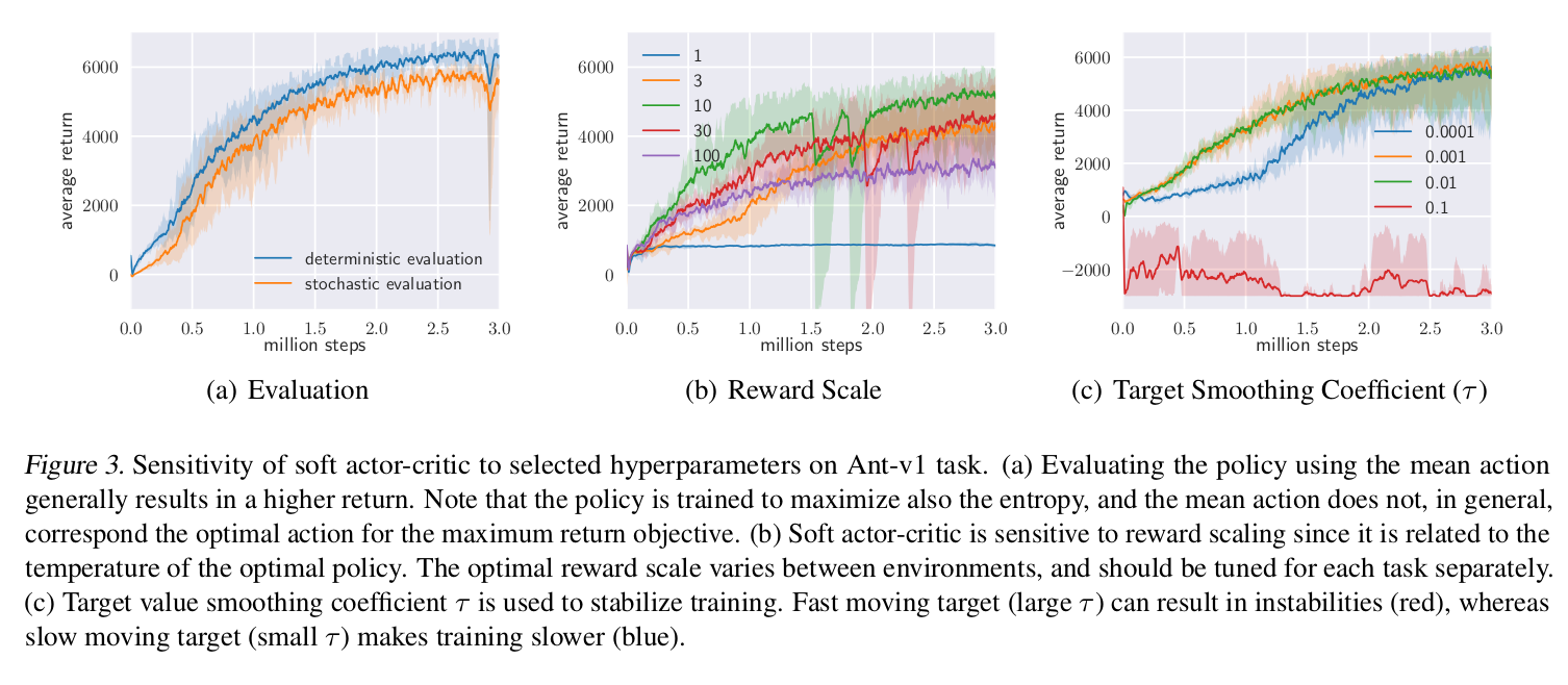 SAC:Soft Actor-Critic Off-Policy Maximum Entropy Deep Reinforcement Learning with a Stochastic ...