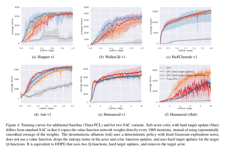 SAC:Soft Actor-Critic Off-Policy Maximum Entropy Deep Reinforcement Learning with a Stochastic ...