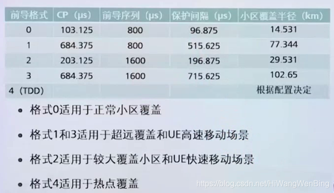 4gand5g专题 114 :部署 Lte Prach前导码格式、zc序列的生成规则与规划4g Ncs Csdn博客