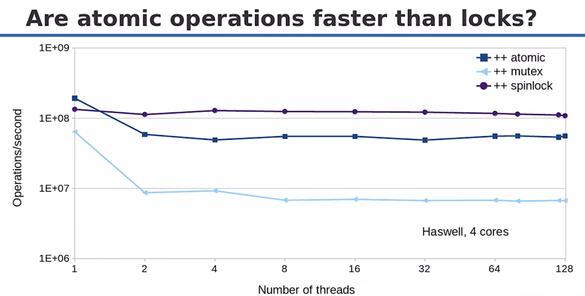 c++ atomic 详细讲解-CSDN博客