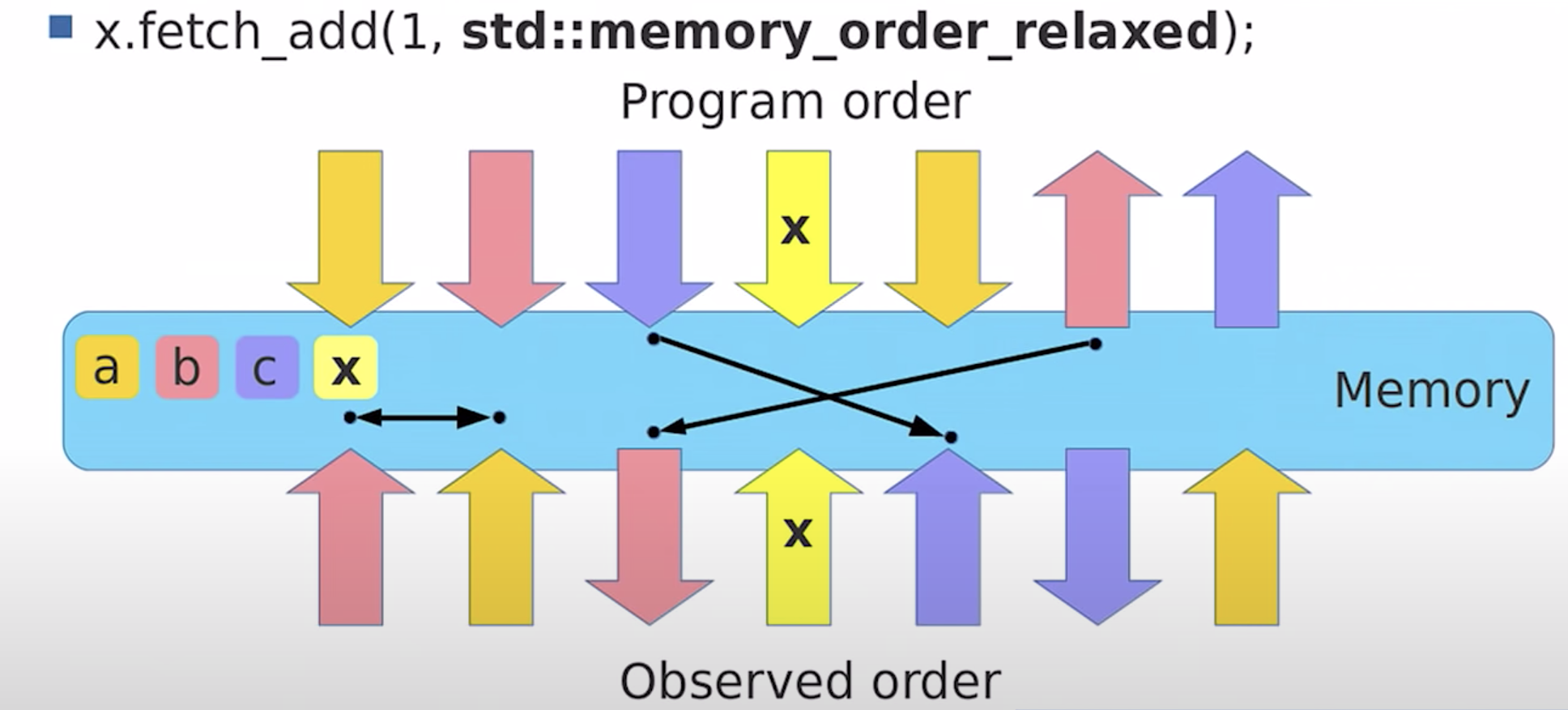 c++ atomic 详细讲解-CSDN博客
