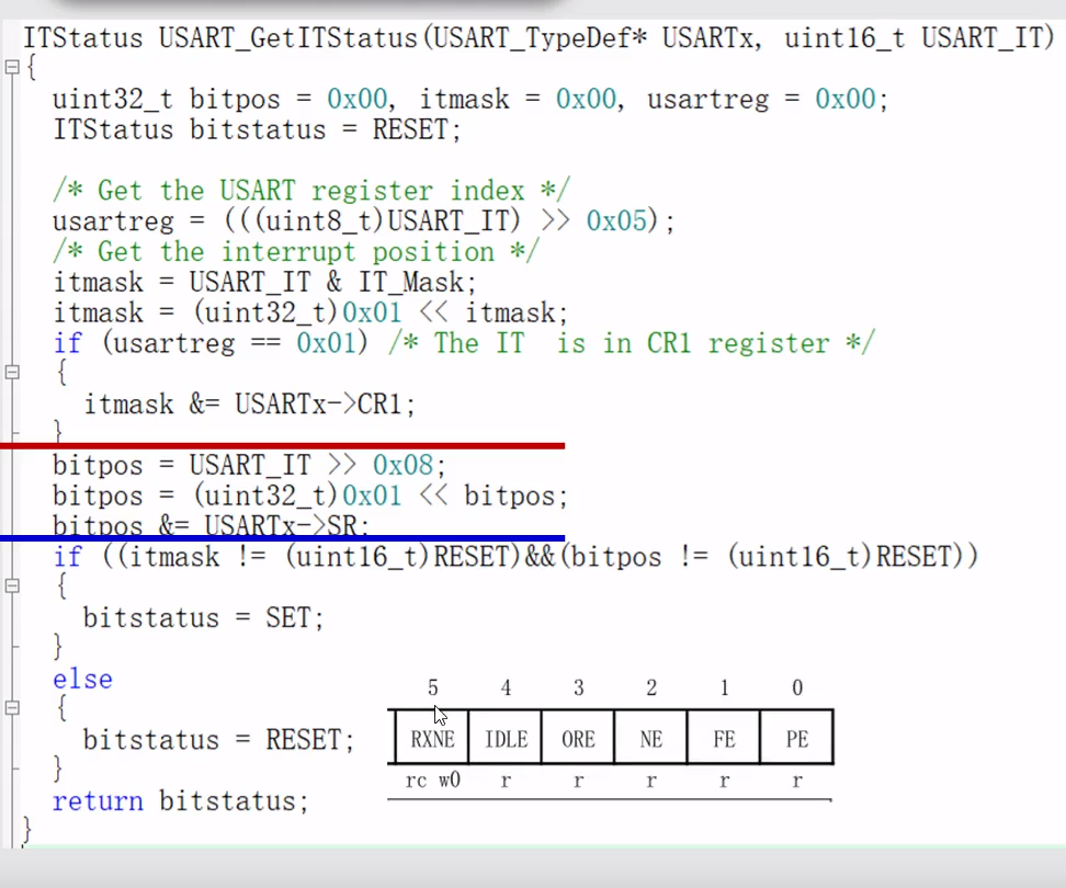 STM32的USART_GetFlagStatus和USART_GetITStatus_0x0505二进制代表什么-CSDN博客