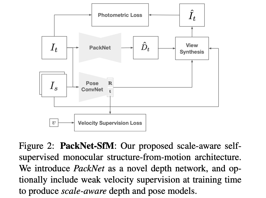 《PackNet：3D Packing for Self-Supervised Monocular Depth Estimation》论文笔记 ...
