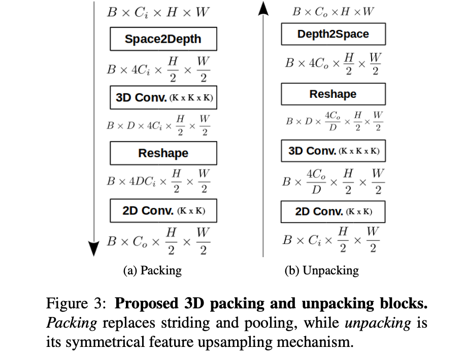 《PackNet：3D Packing for Self-Supervised Monocular Depth Estimation》论文笔记 ...