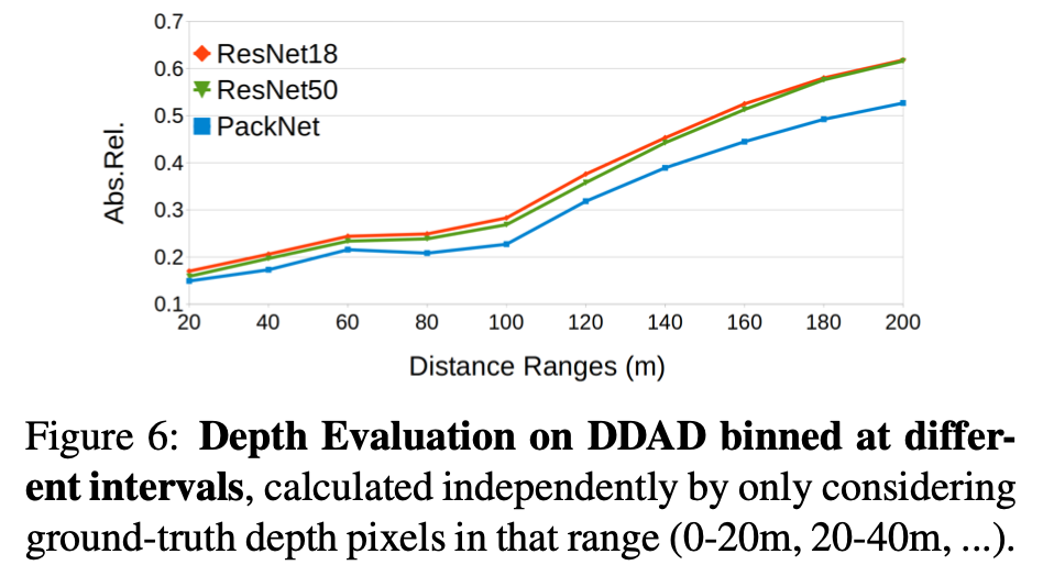 《PackNet：3D Packing for Self-Supervised Monocular Depth Estimation》论文笔记_m_buddy的博客-CSDN博客