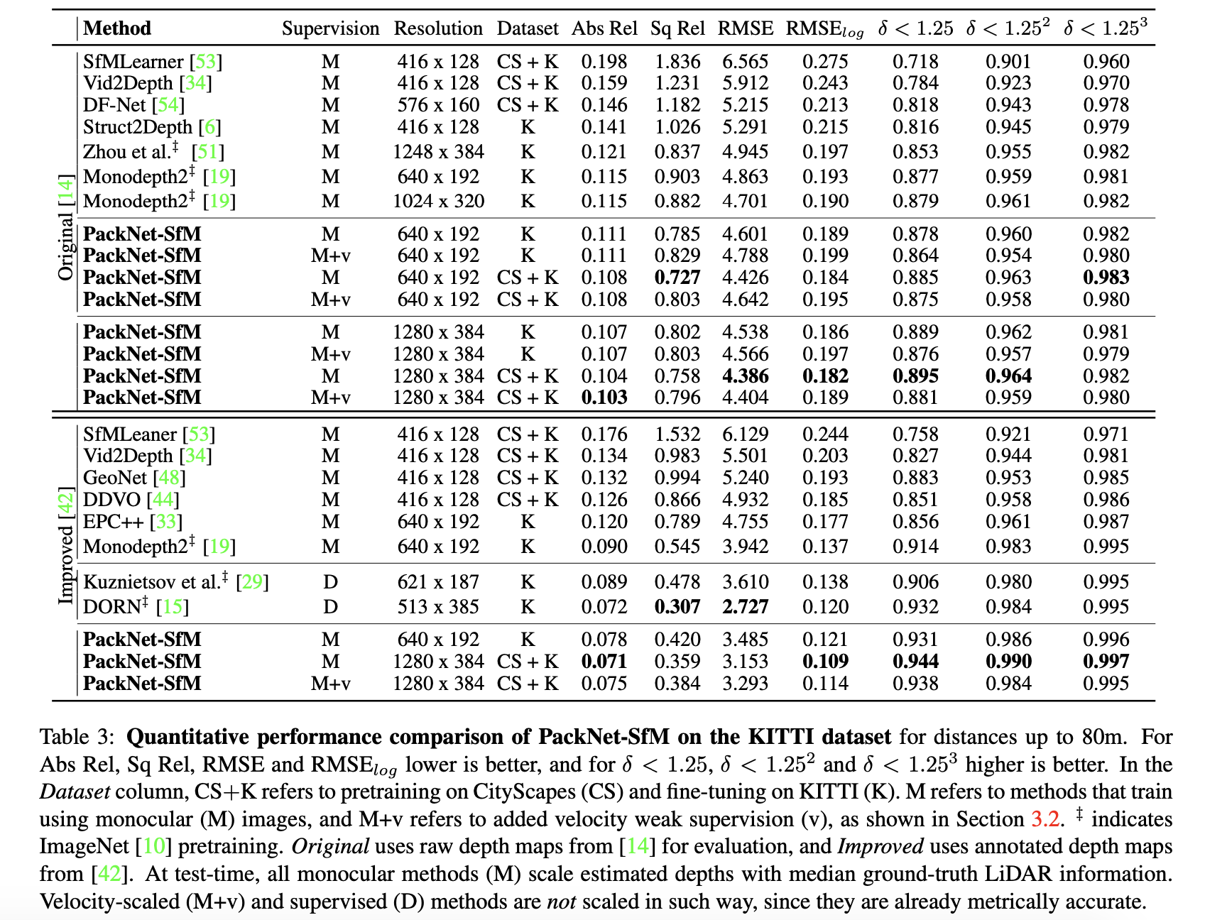 《PackNet：3D Packing for Self-Supervised Monocular Depth Estimation》论文笔记_m_buddy的博客-CSDN博客