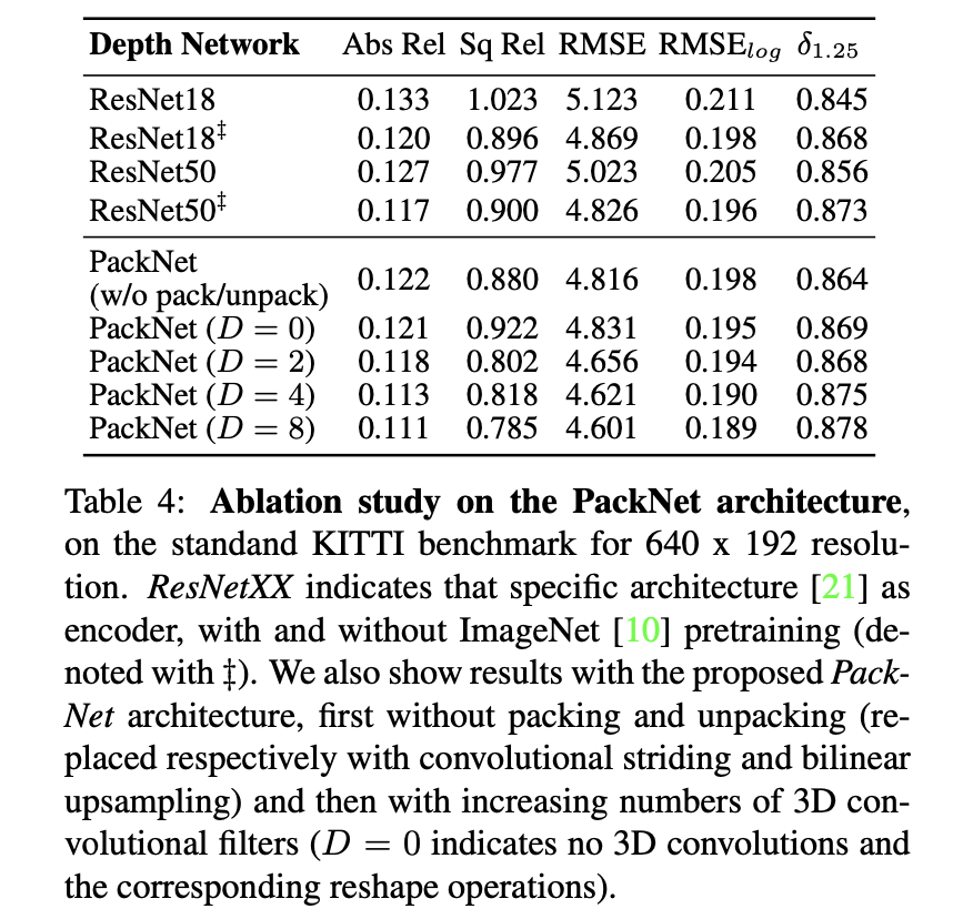 《PackNet：3D Packing for Self-Supervised Monocular Depth Estimation》论文笔记_m_buddy的博客-CSDN博客