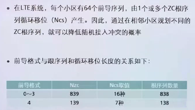 [4G&5G专题-114]：部署 - LTE PRACH前导码格式、ZC序列的生成规则与规划_4g ncs-CSDN博客