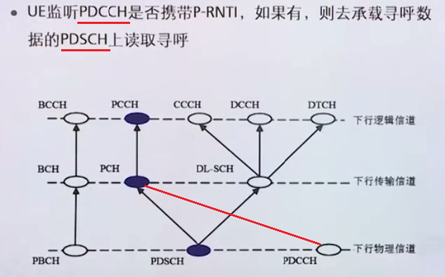 [4G&5G专题-115]：部署 - LTE跟踪区TA以及其规划_5g 跟踪区ta-CSDN博客