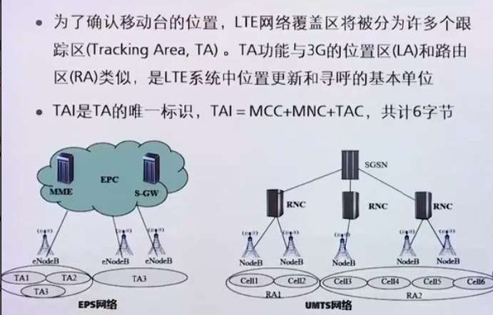 [4G&5G专题-115]：部署 - LTE跟踪区TA以及其规划_5g 跟踪区ta-CSDN博客