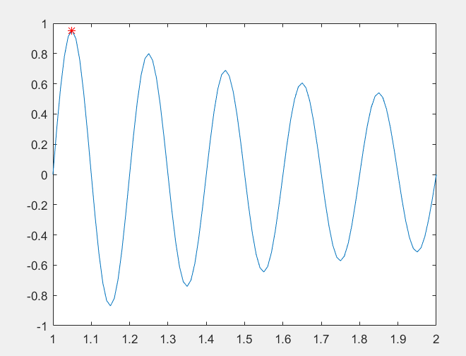 粒子群PSO优化算法Matlab代码详解_matlab pso fun函数-CSDN博客