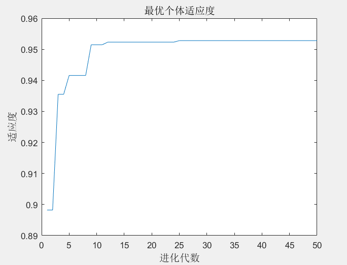 粒子群PSO优化算法Matlab代码详解_matlab pso fun函数-CSDN博客