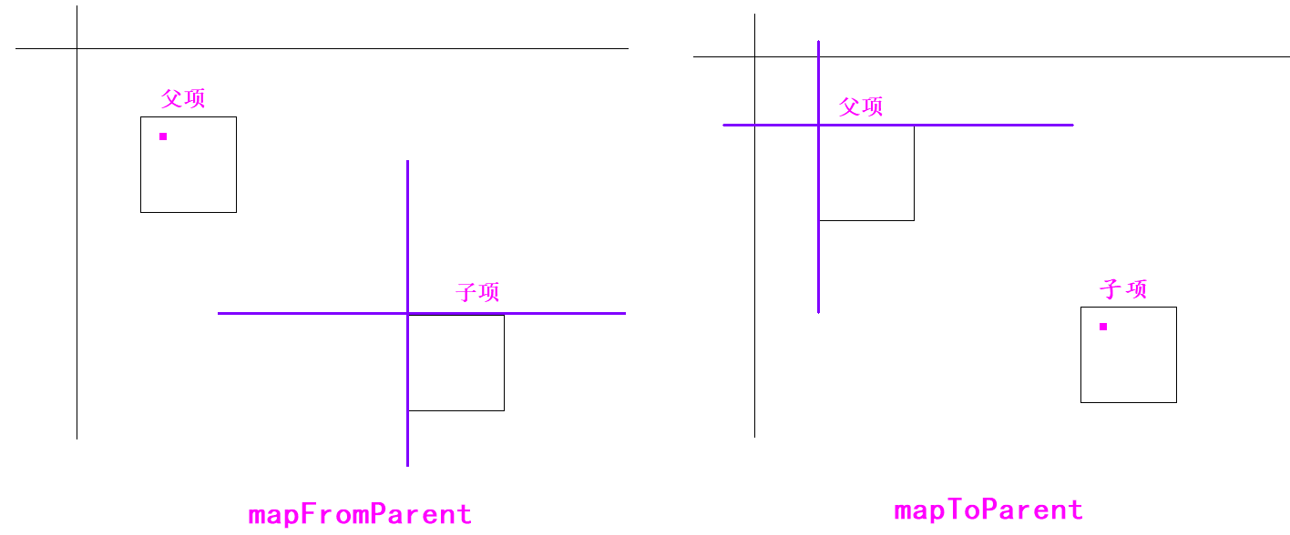 Qt图形视图框架：QGraphicsItem详解（长文）-CSDN博客