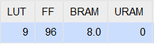 XILINX UltraScale+系列FPGA/SoC中的UltraRAM_ultraram和blockram区别-CSDN博客