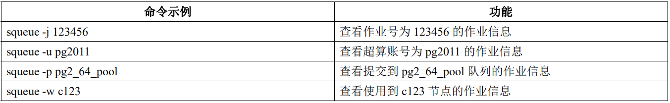 超算常用命令及案例-CPU版_超算命令-CSDN博客