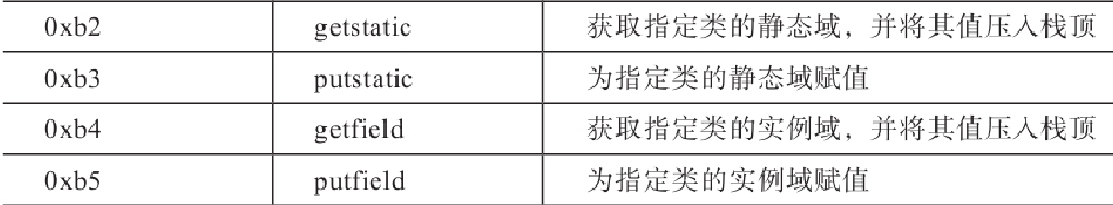 Java的boolean类型占用多少字节java中布尔类型占几个字节 Csdn博客