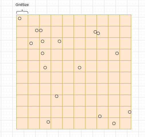 程序化物件放置(procedural placement)之泊松硬盘采样(poisson disk sampling)_泊松盘采样-CSDN博客