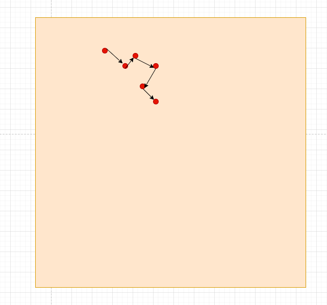 程序化物件放置(procedural placement)之泊松硬盘采样(poisson disk sampling)_泊松盘采样-CSDN博客
