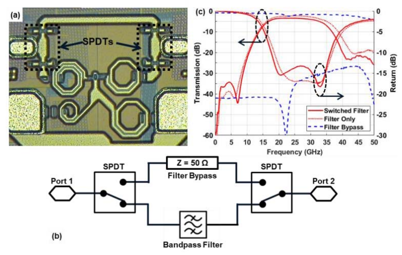 超低插损的新材料射频开关（PCM RF switch）的新进展_相变射频开关-CSDN博客