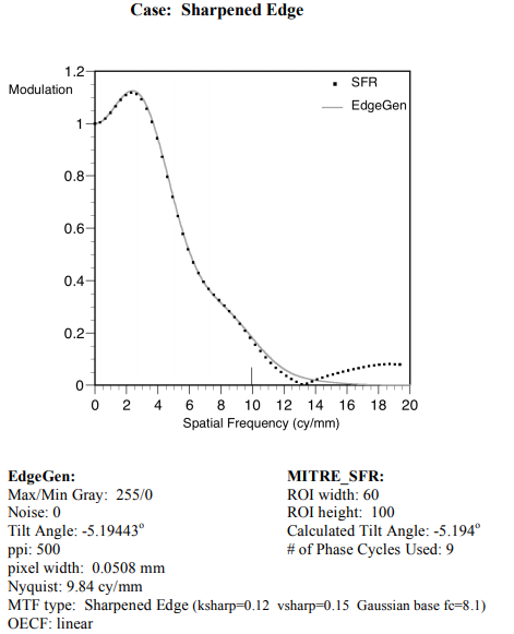 MITRE Implementation of ISO 12233 Spatial Frequency Response (SFR ...