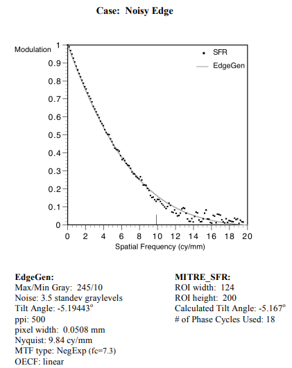 MITRE Implementation of ISO 12233 Spatial Frequency Response (SFR ...