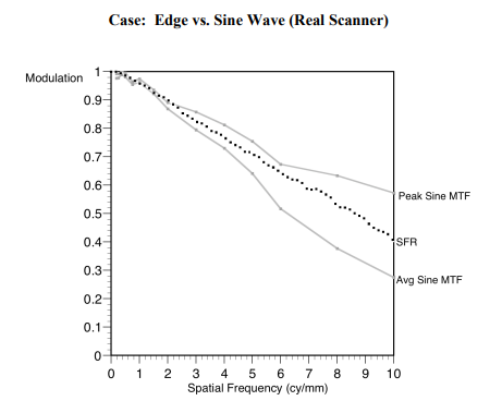 MITRE Implementation of ISO 12233 Spatial Frequency Response (SFR ...