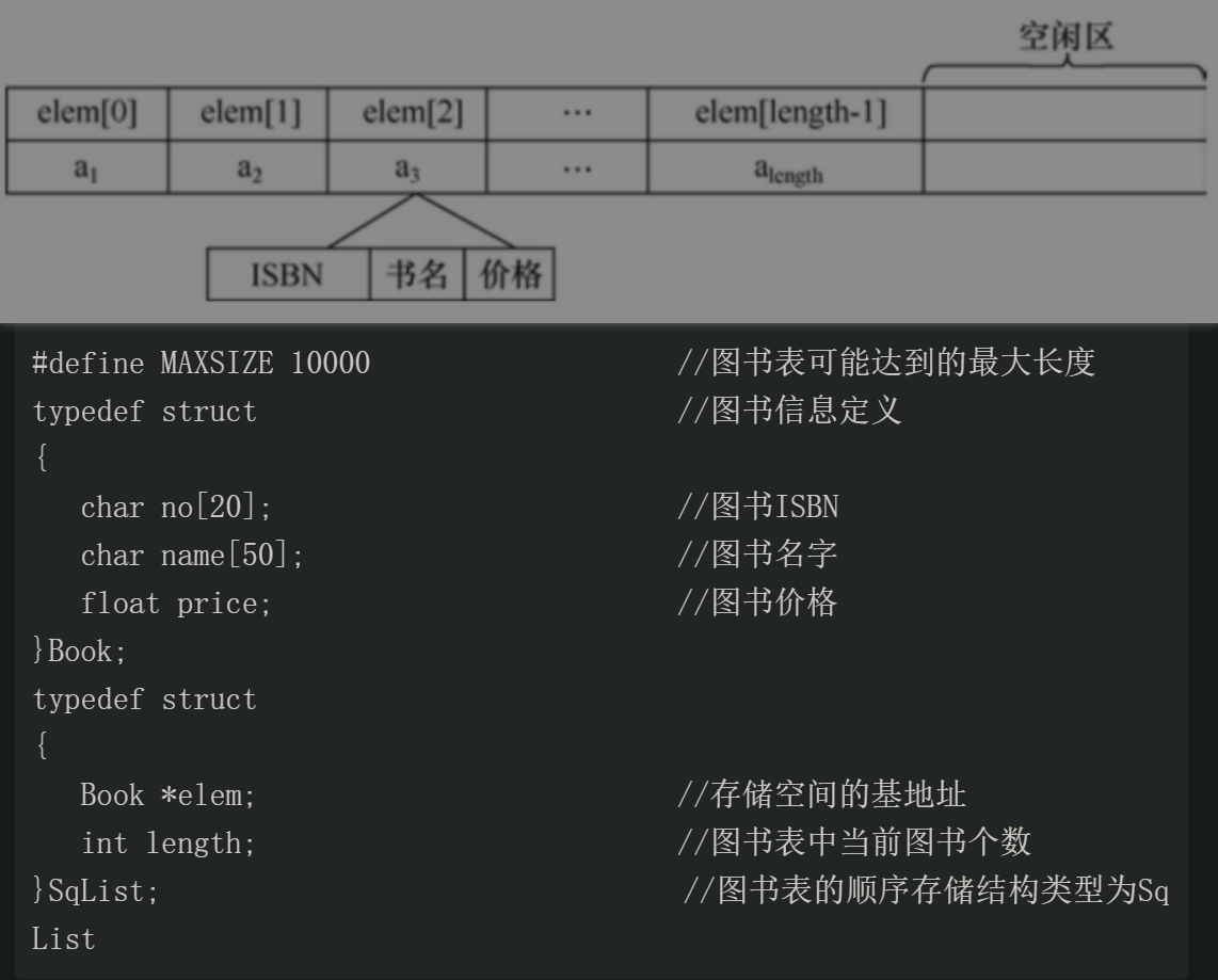 数据结构与算法之线性表基础——顺序表（C与C++双人打）_elemtype和datatype区别-CSDN博客