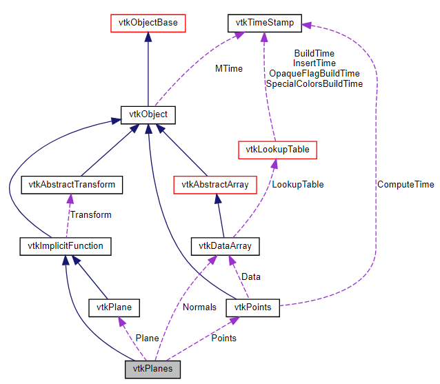 VTK笔记-图形相关-平面-vtkPlaneSource-CSDN博客