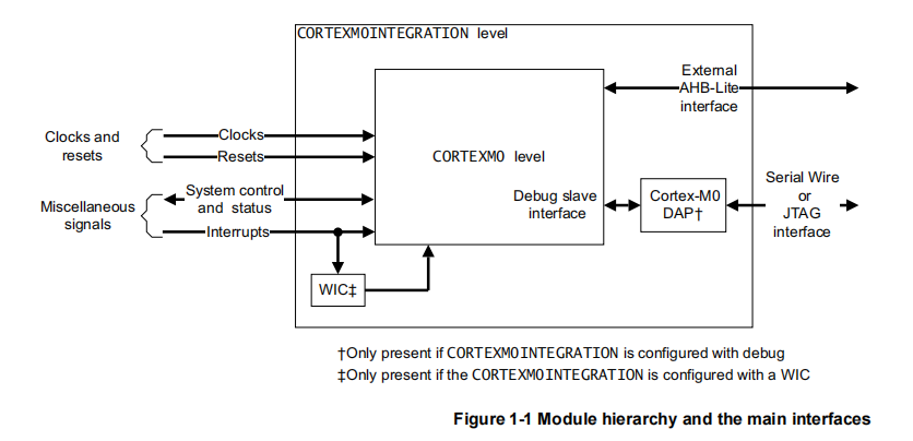 集成Cortex-M0内核-- Integration and Implementation Manual手册学习_m3 integration and implementation ...