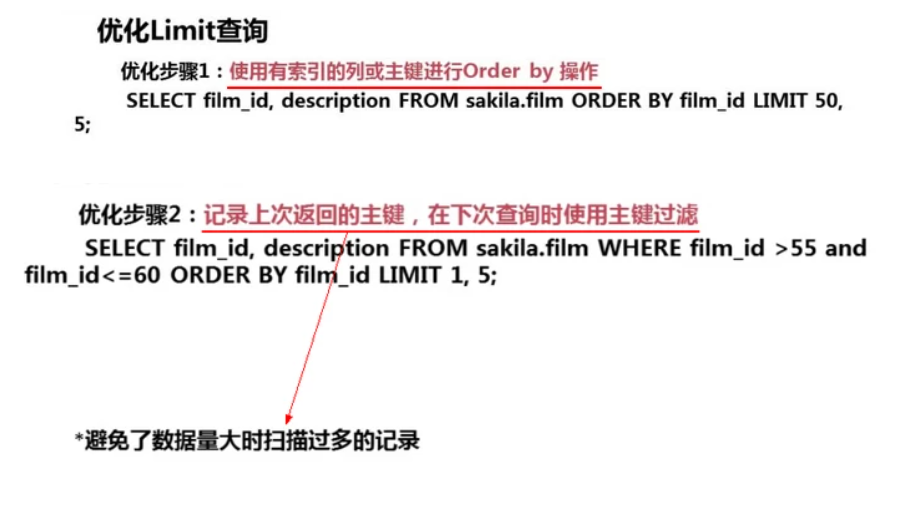 Mysql 分页查询limit性能缺陷和优化方案 Limit 性能 Csdn博客