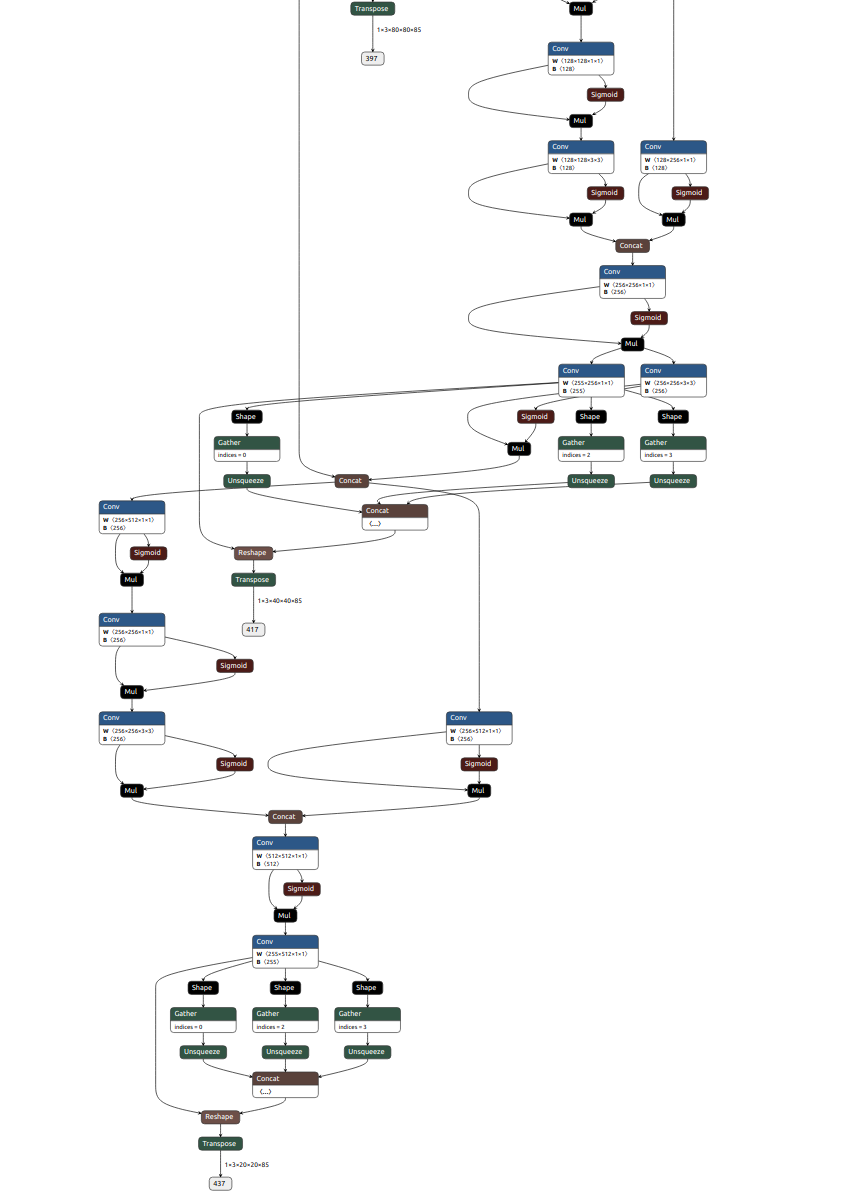 YOLOv5转ONNX转NCNN_yolov5pt转onnx改激活函数-CSDN博客