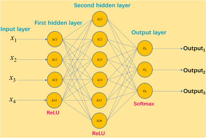 Anacoda3环境华为MindSpore1.2深度学习框架安装及应用_华为深度学习框架-CSDN博客