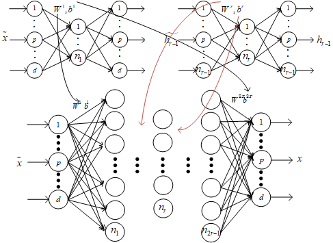 基于MATLAB的深度自动编码器的无监督轴承异常检测_matlab 深度学习dae-CSDN博客