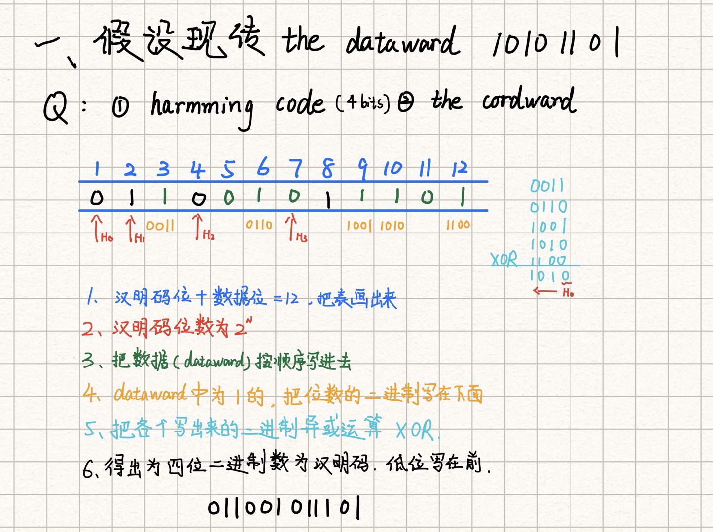 通信原理——纠错编码 汉明码（海明码）手算详解扩展汉明码 Csdn博客 