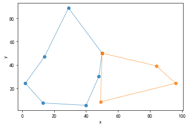 节约里程法求解CVRP问题_cw算法-CSDN博客
