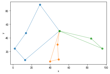 节约里程法求解CVRP问题_cw算法-CSDN博客