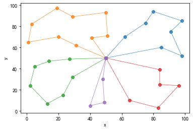 节约里程法求解CVRP问题_cw算法-CSDN博客